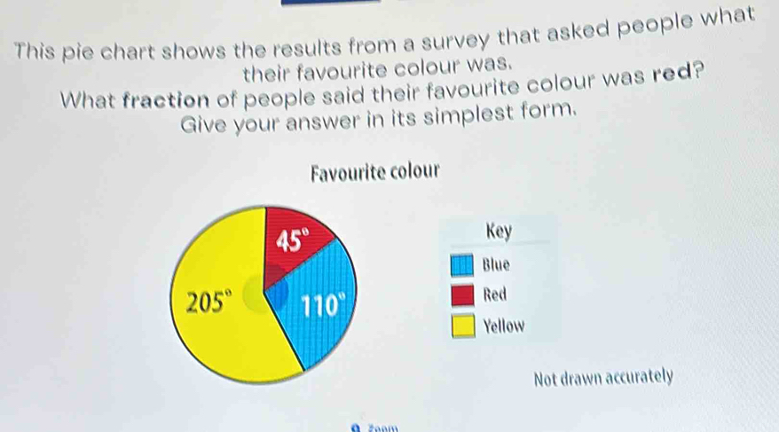 Solved: This pie chart shows the results from a survey that asked ...
