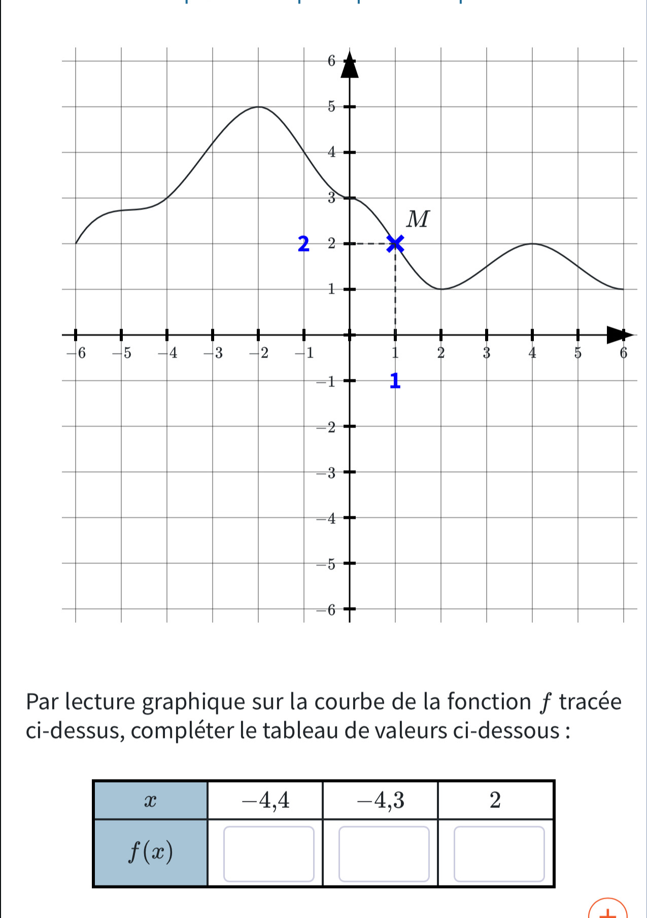 Résolu :Par lecture graphique sur la courbe de la fonction ƒ tracée ci ...