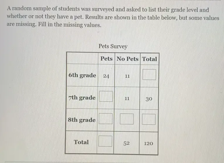 Solved: A random sample of students was surveyed and asked to list ...
