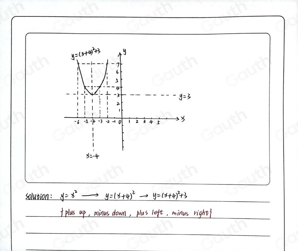 Solved: aph the parabola. y=(x+4)^2+3 [Math]