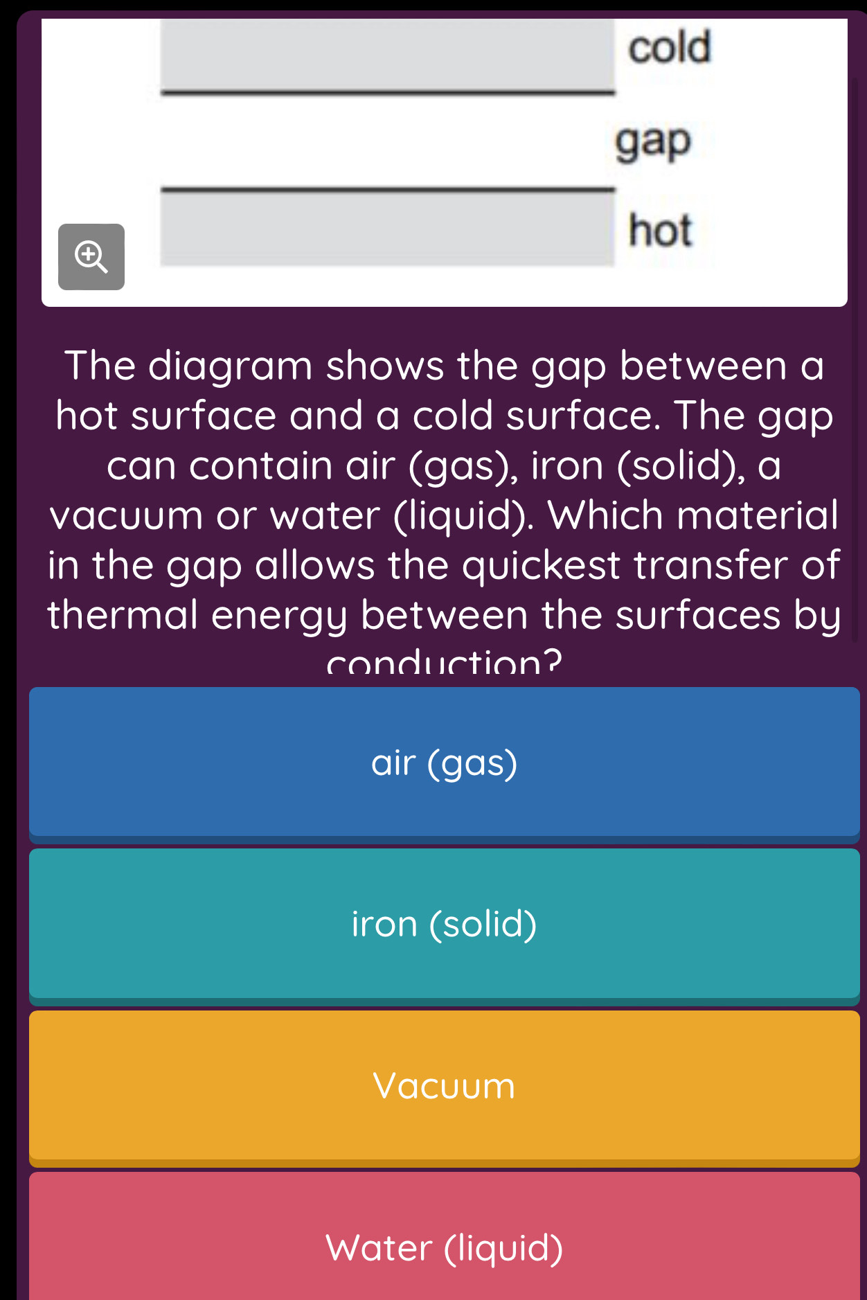 Selesai:cold gap hot The diagram shows the gap between a hot surface ...