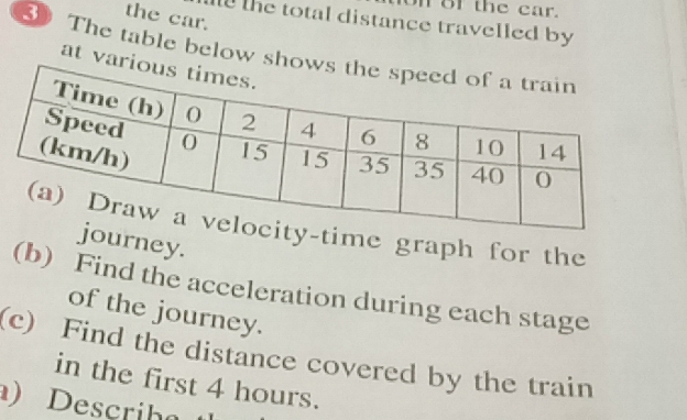 Solved: of the car. the car. the total distance travelled by The table ...
