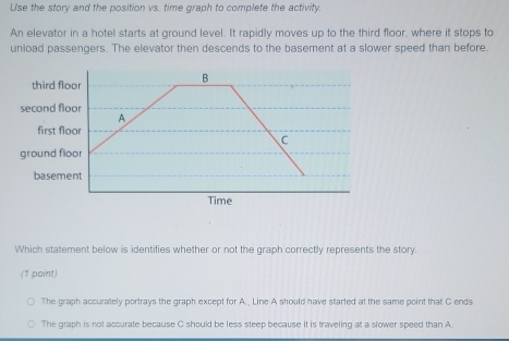 Solved: Use the story and the position vs. time graph to complete the ...