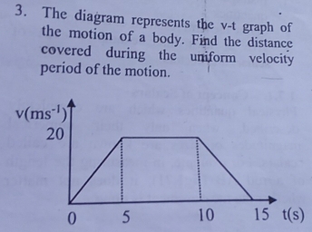 Solved: The diagram represents the v-t graph of the motion of a body ...