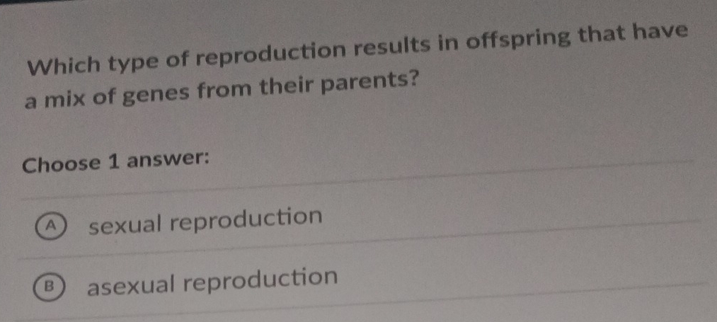 Solved: Which type of reproduction results in offspring that have a mix ...