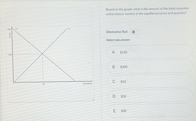 Solved: Based on the graph, what is the amount of the total consumer ...
