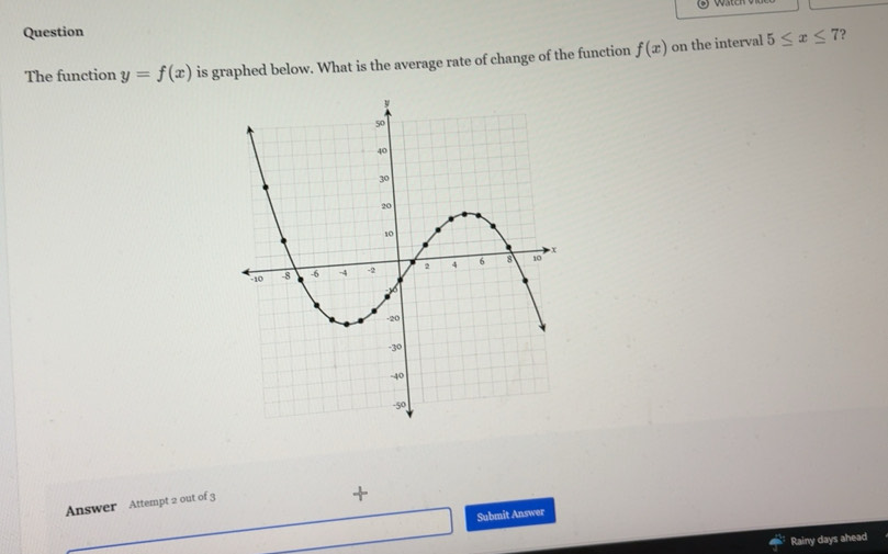 Solved: Question ? The function y=f(x) is graphed below. What is the ...