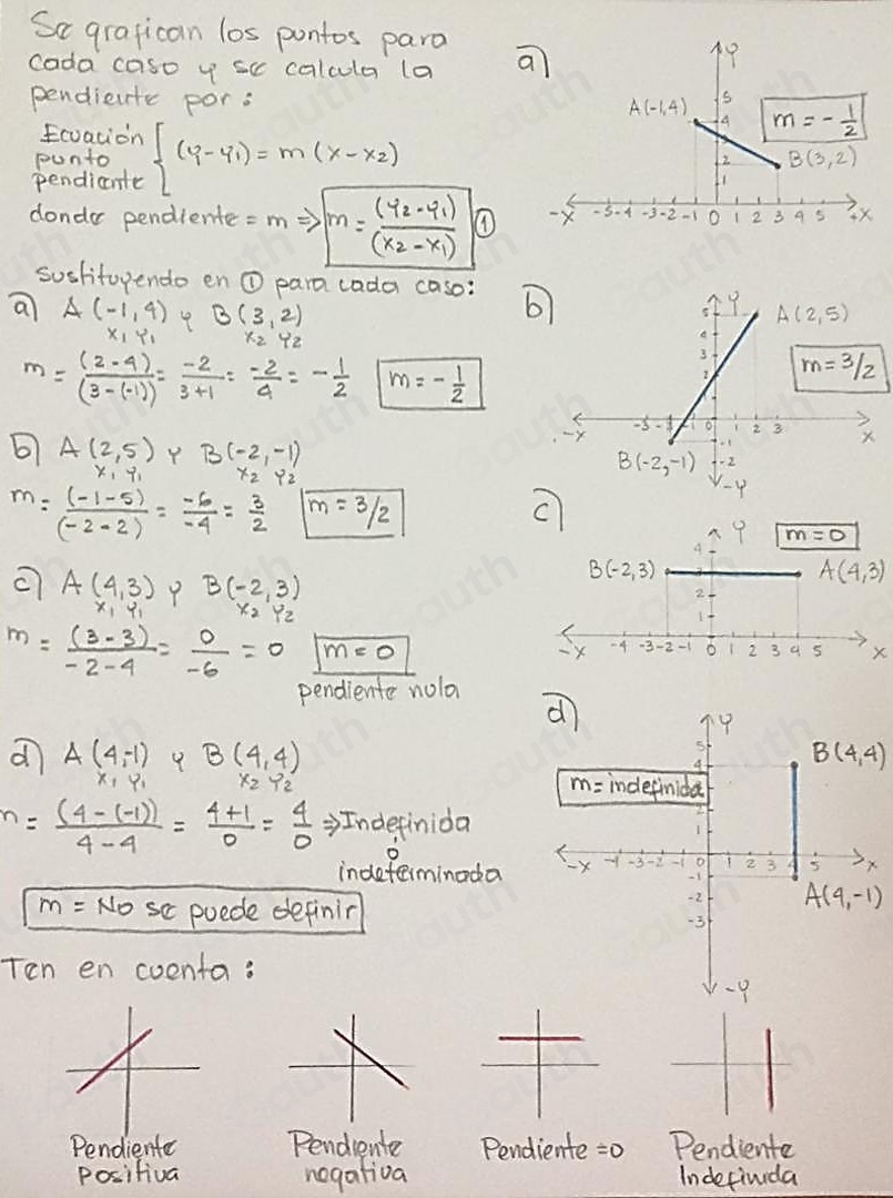 Resuelto:Trace la recta que pasa por cada par de puntos y encuentre su ...