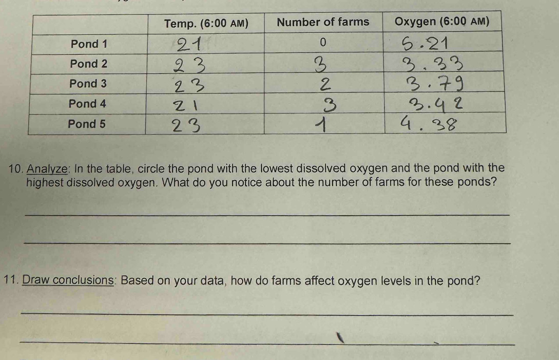 Solved: Analyze: In the table, circle the pond with the lowest ...