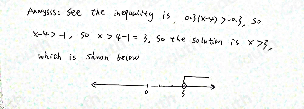 Solved: Use the drawing tools to form the correct answer on the number ...