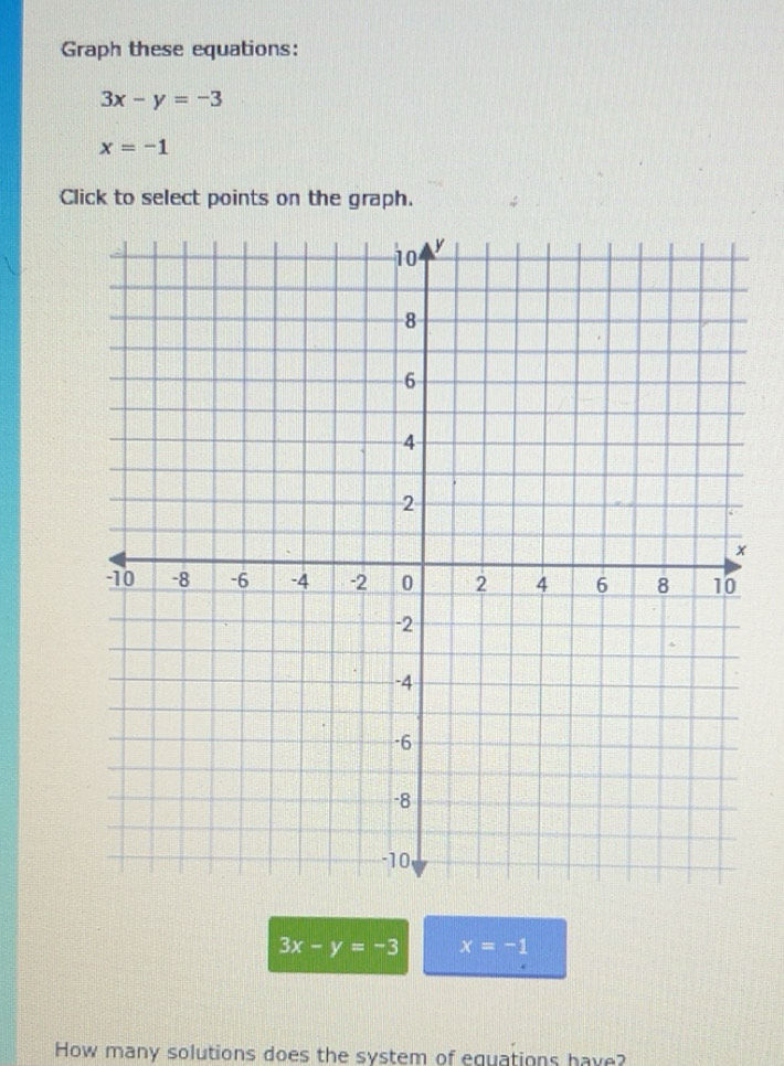 Solved: Graph these equations: 3x-y=-3 x=-1 Click to select points on the graph. 3x-y=-3 x=-1 ...
