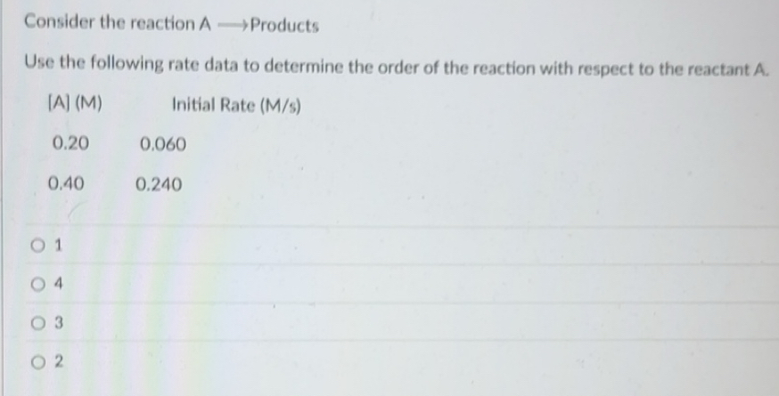 Solved: Consider the reaction A —→Products Use the following rate data to determine the order of ...