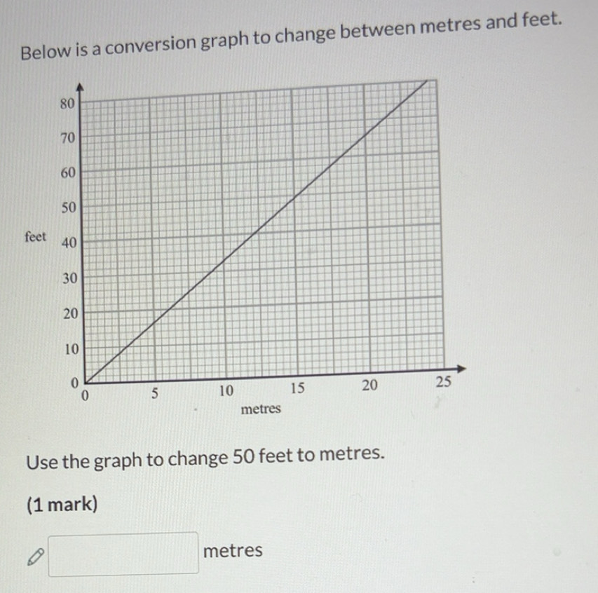 Solved: Below is a conversion graph to change between metres and feet ...