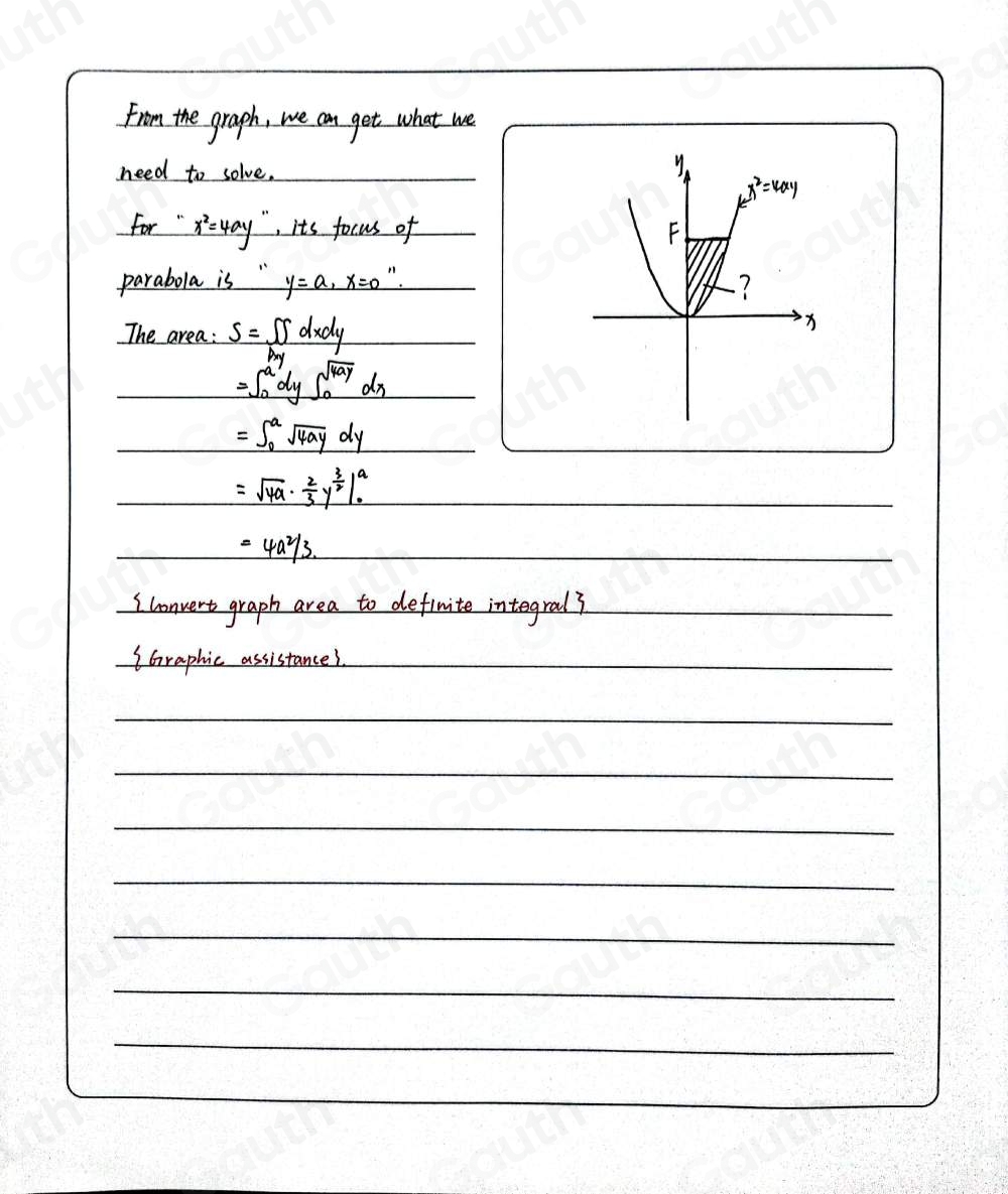 Solved: What is the area bounded by the parabola x^2=4ay its latus ...