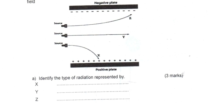 Solved: field Negative plate Positive plate _ a) Identify the type of ...