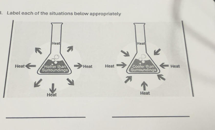 Solved: Label each of the situations below appropriately _ _ [Others]
