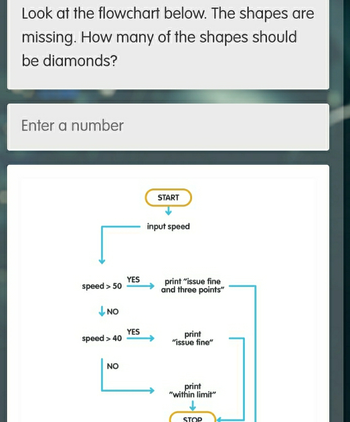 Solved: Look at the flowchart below. The shapes are missing. How many ...