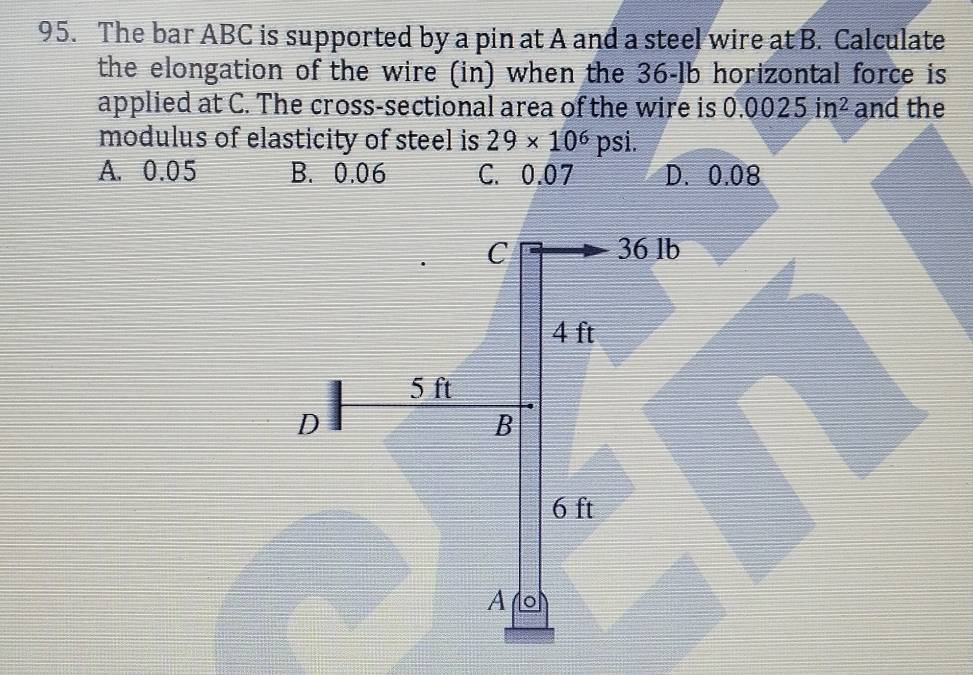 Solved: The bar ABC is supported by a pin at A and a steel wire at B ...