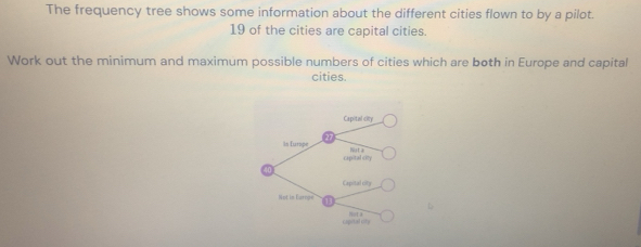 Solved: The frequency tree shows some information about the different ...