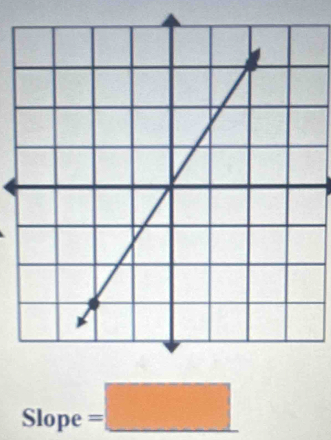 Solved: Slope = [Math]