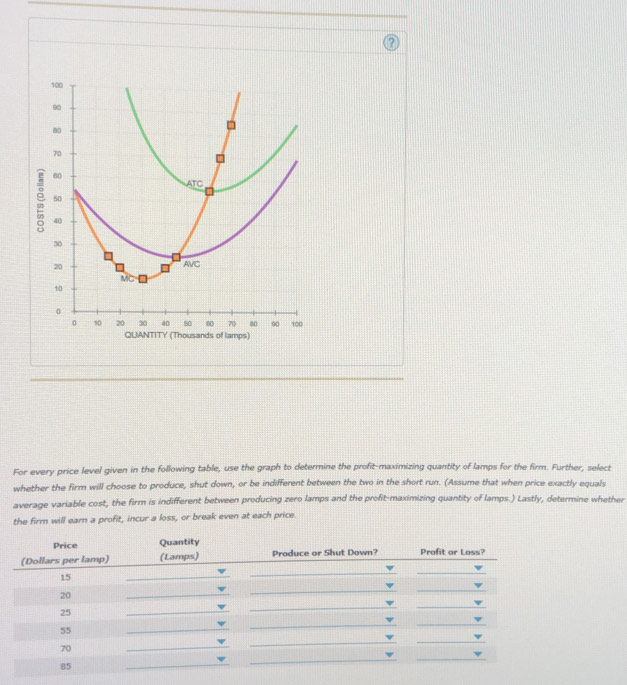 Solved: ? For every price level given in the following table, use the ...