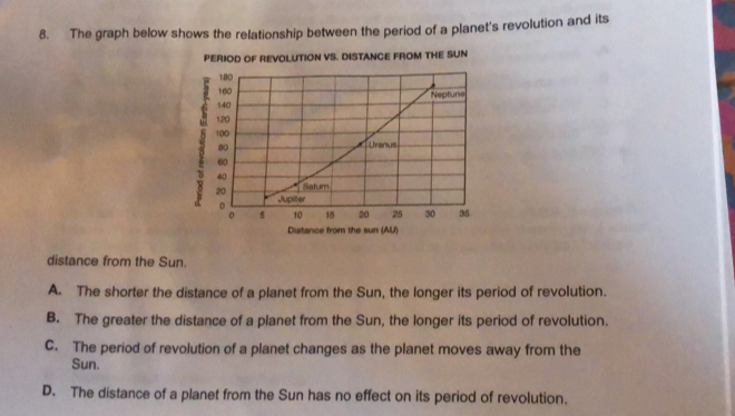 Solved: The graph below shows the relationship between the period of a ...