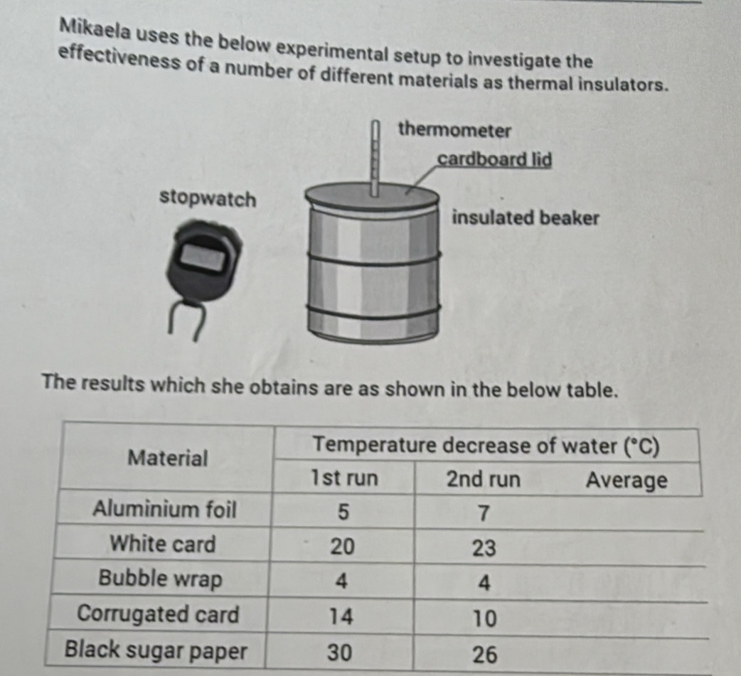 Solved: Mikaela uses the below experimental setup to investigate the ...