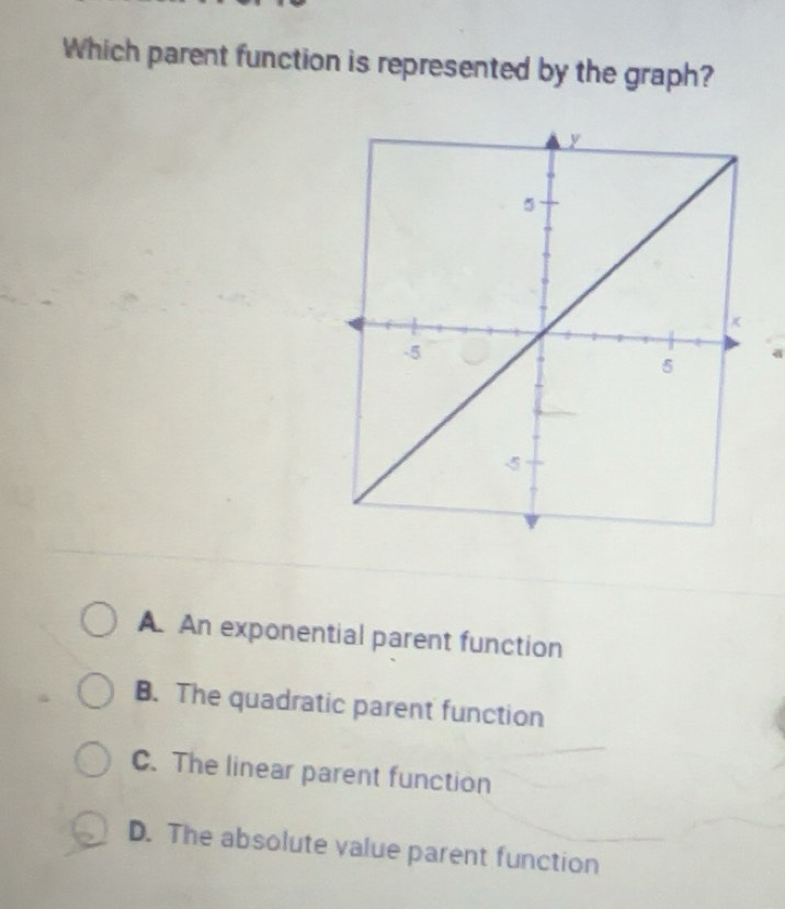 Solved: Which parent function is represented by the graph? A. An ...