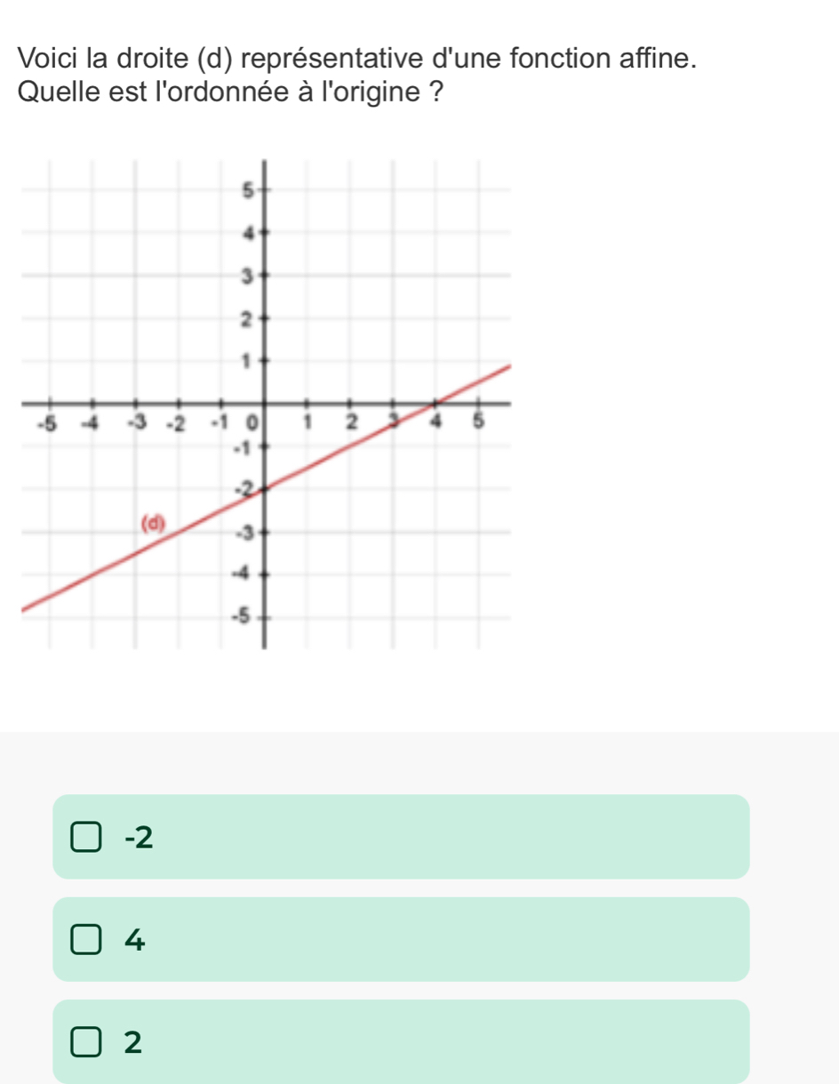Résolu :Voici la droite (d) représentative d'une fonction affine ...