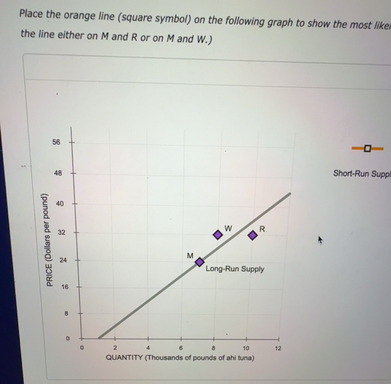 Solved: Place the orange line (square symbol) on the following graph to ...