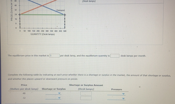 Solved: 48 (Desk lamps) The equilibrium price in this market is boxed s ...