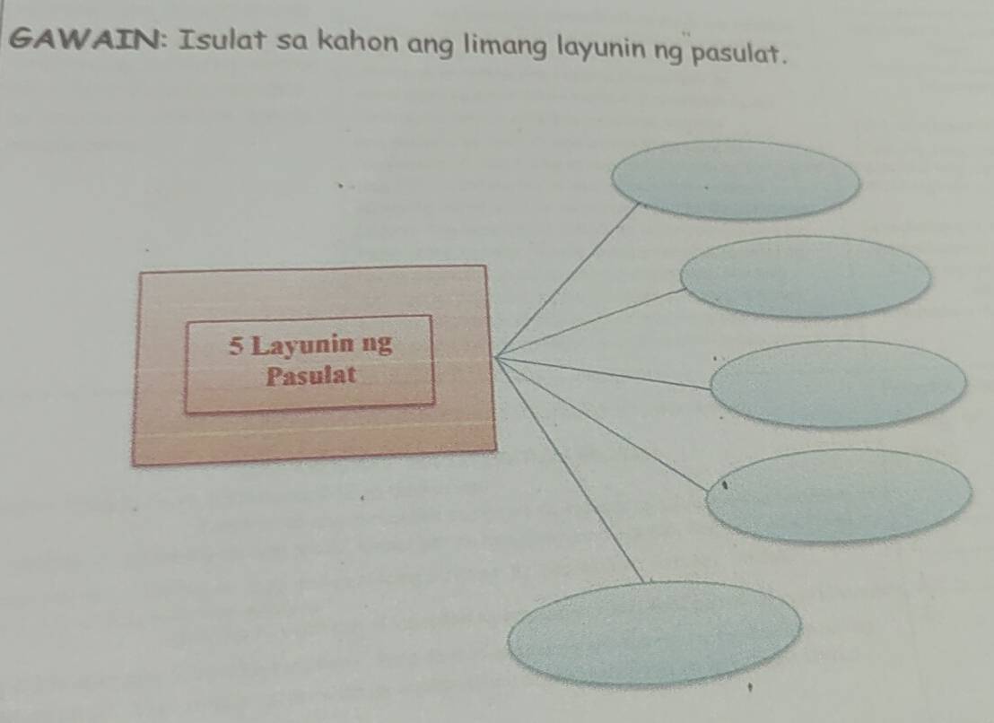 Solved: GAWAIN: Isulat sa kahon ang limang layunin ng pasulat. 5 ...