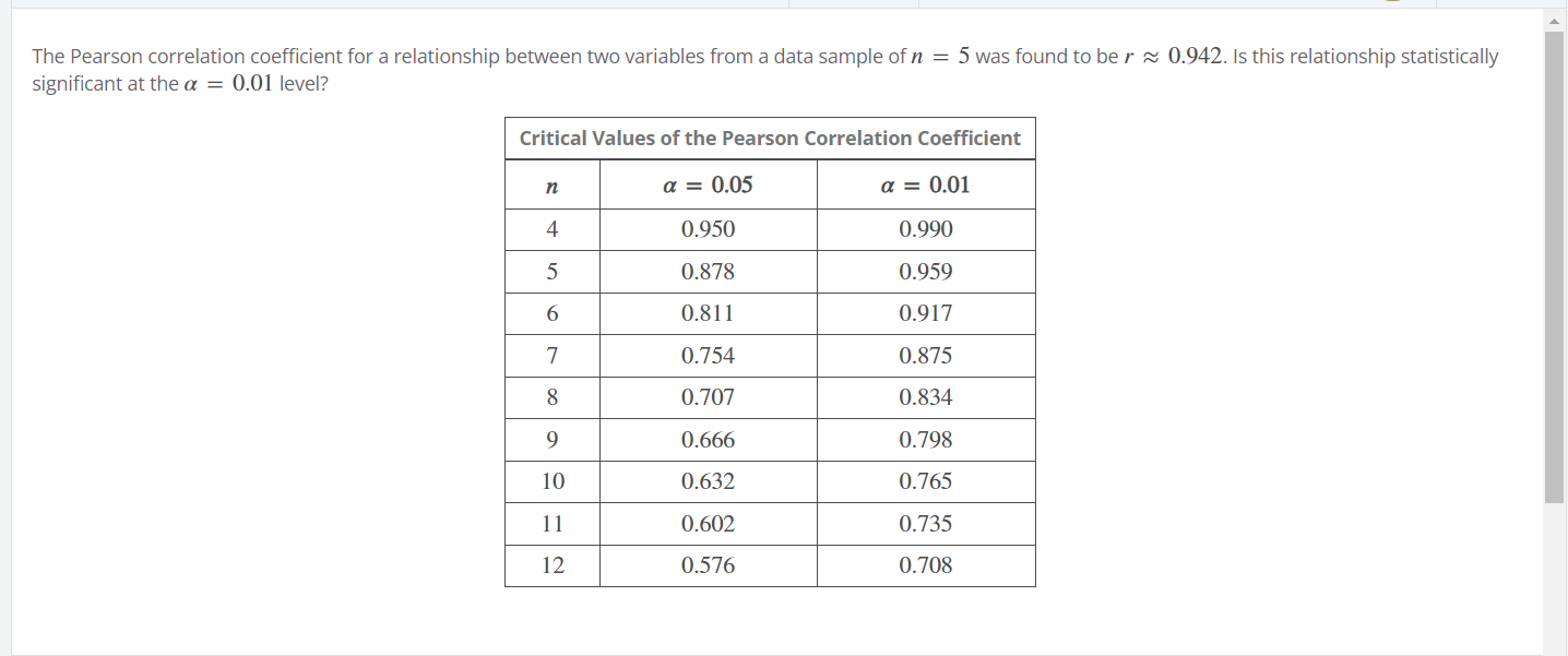 Solved: The Pearson correlation coefficient for a relationship between ...