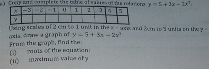 Solved: Copy and complete the table of values of the relats y=5+3x-2x^2 ...
