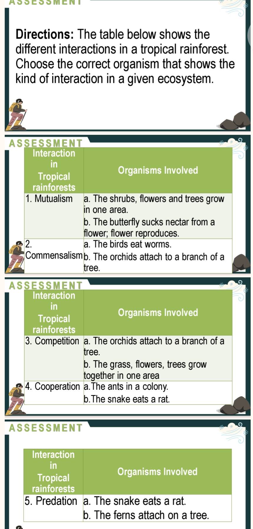 Solved: ASSESSMENI Directions: The table below shows the different ...