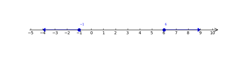Solved: Solve for x and graph the solution on the number line below ...