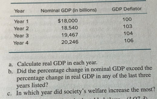 Solved: Calculate real GDP in each year. b. Did the percentage change in nominal GDP exceed the ...