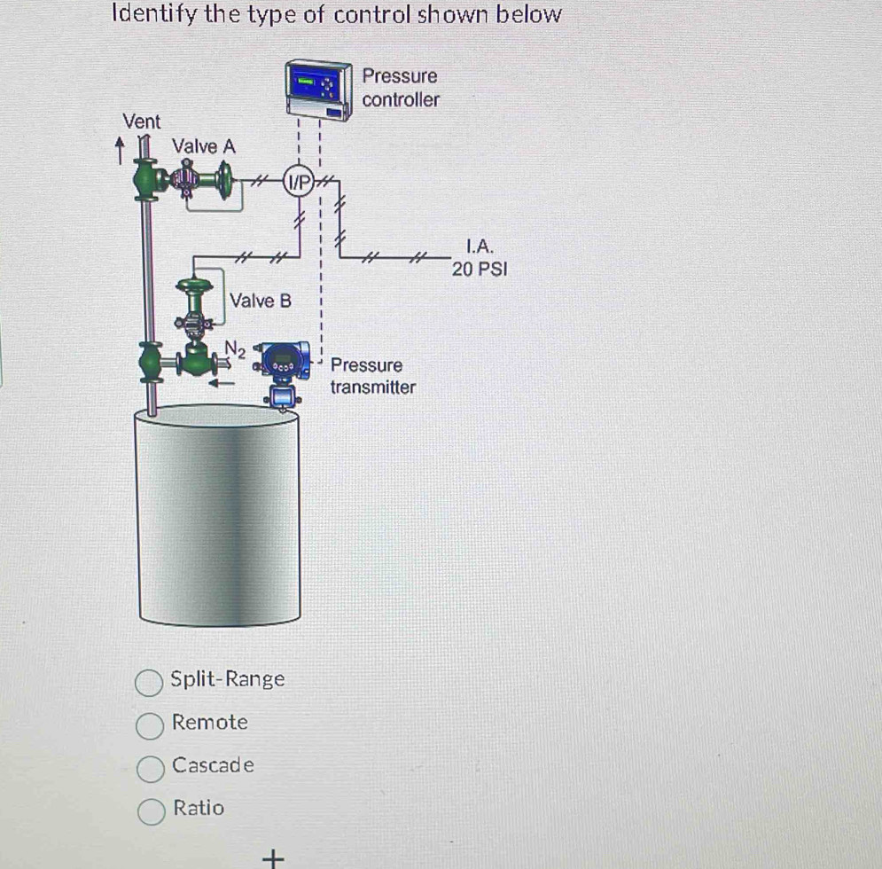 Solved: Identify the type of control shown below Split-Range Remote ...