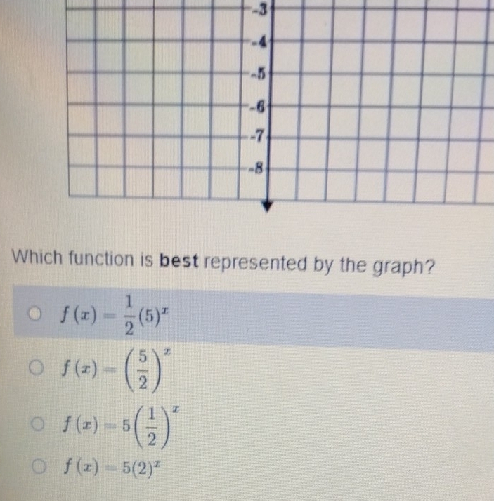 Solved: Which function is best represented by the graph? f(x)= 1/2 (5 ...
