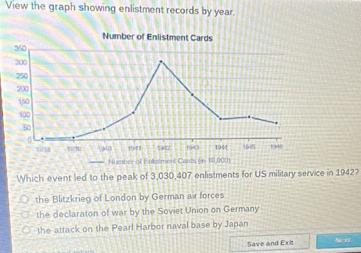 Solved: View the graph showing enlistment records by year. Which event ...