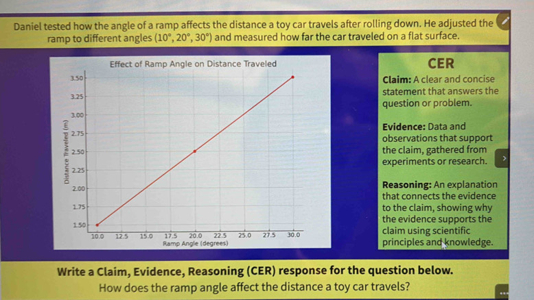 Solved: Daniel tested how the angle of a ramp affects the distance a ...