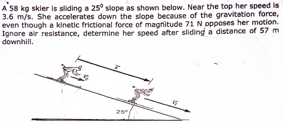 Solved: A 58 kg skier is sliding a 25^0 slope as shown below. Near the ...