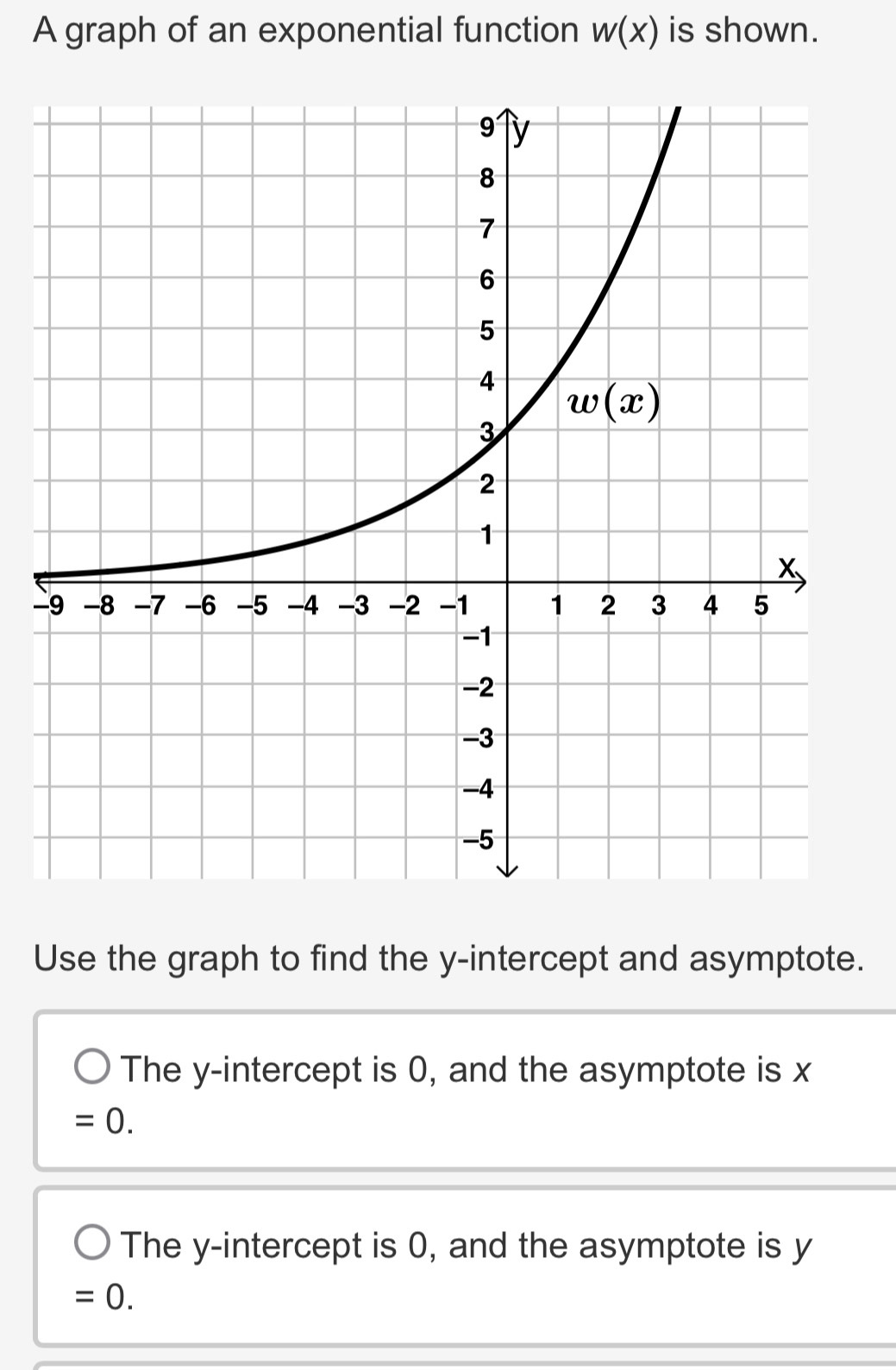 Solved: A graph of an exponential function w(x) is shown. - Use the ...