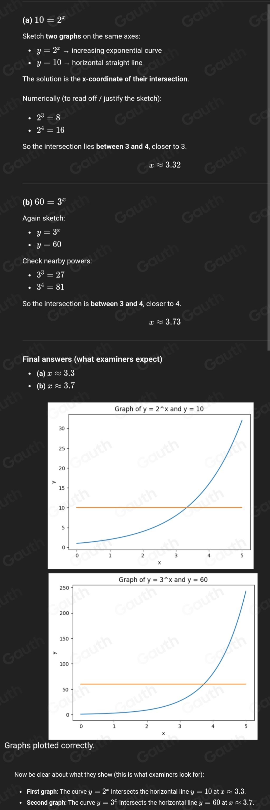 Solved: # Solve the following equations by drawing a sketch graph (6 ...
