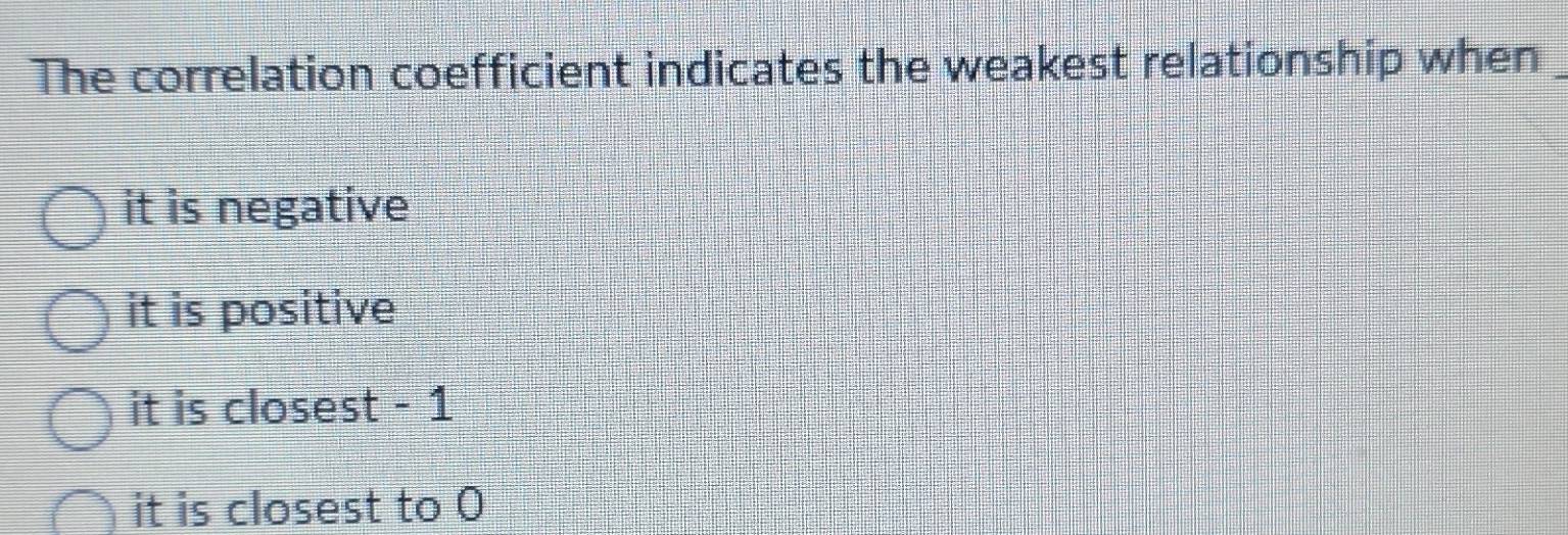 Solved: The correlation coefficient indicates the weakest relationship ...