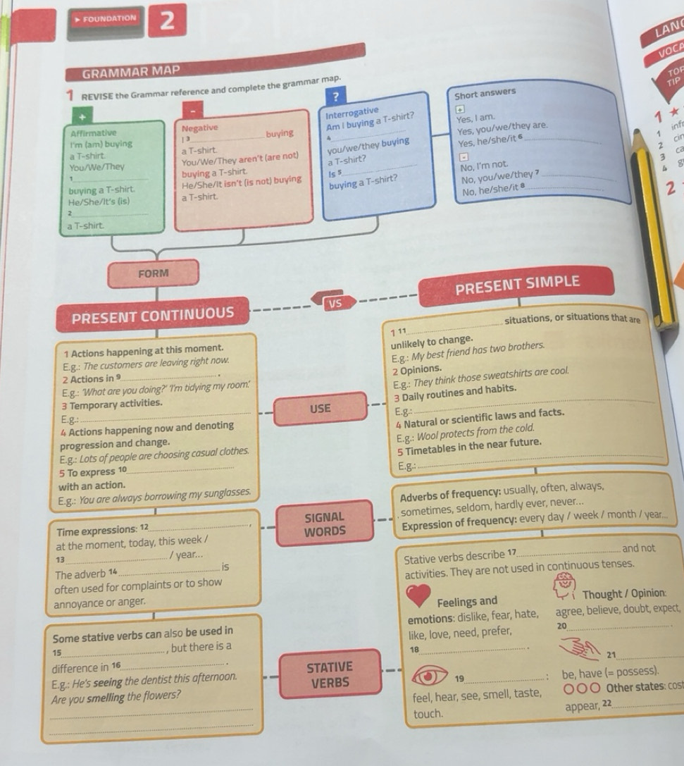 Risolto:Foundation 2 LAN VOCA GRAMMAR MAP 1 REVISE the Grammar ...