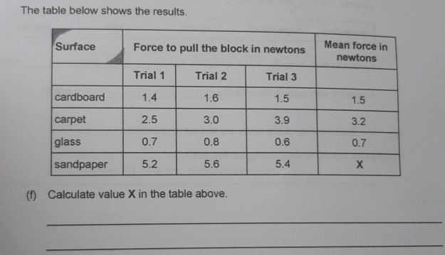 Solved: The table below shows the results. (f) Calculate value X in the ...