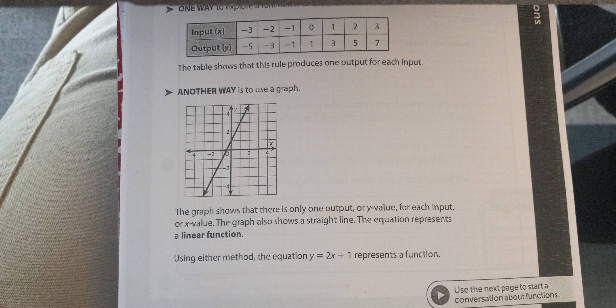 Solved: ONE WAY to explore a function i 5 The table shows that this ...
