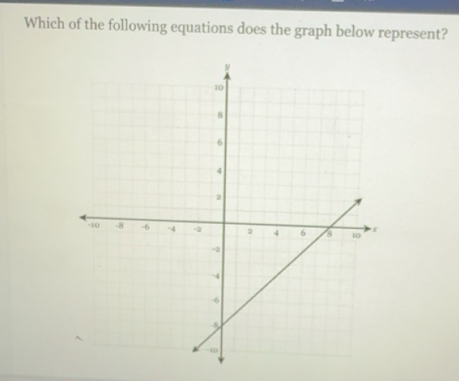 Solved: Which of the following equations does the graph below represent ...