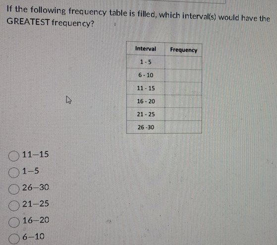Solved: If the following frequency table is filled, which interval(s ...